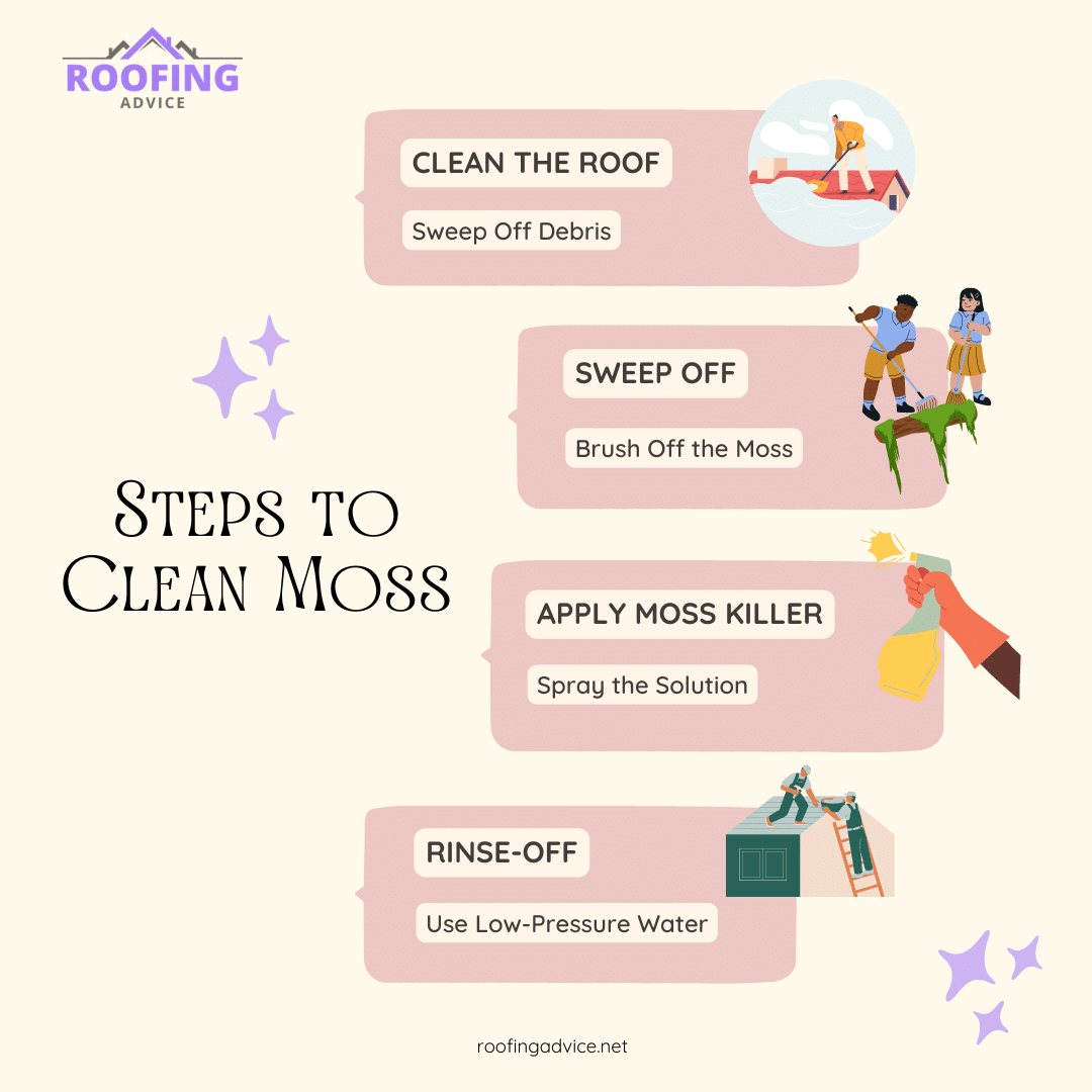 How To Clean Moss Off the Roof